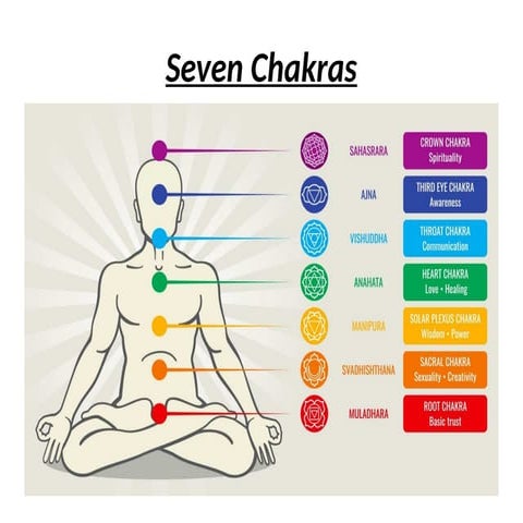 The Seven Chakras of the Human Body: Unlocking Energy, Harmony, and Inner Powe | PPTX