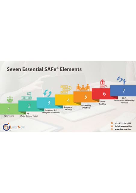 An Insight Into Types Of Vision in SAFe.pdf