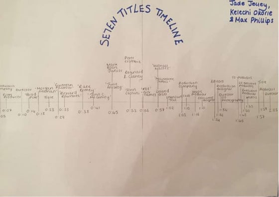 Maze runner - Titles timeline | DOCX | Graphics Software | Computer ...
