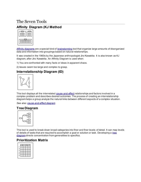 Types of graphic organizers | PPTX