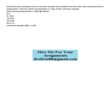 Several known samples and an unknown sample were treated and.pdf