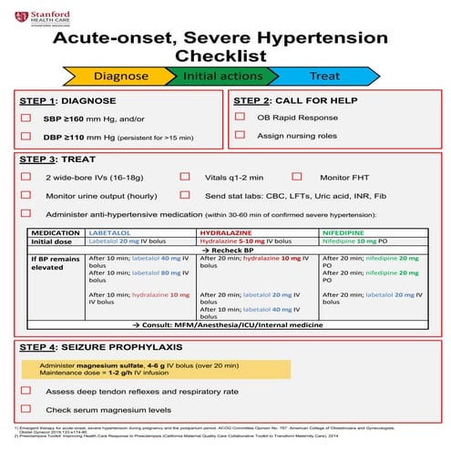 Acute onset severe hypertension checklist | PDF