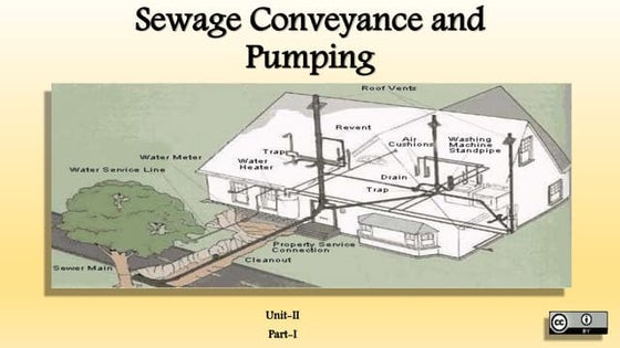 Collection of sewage, Types,Components & Layout | PPT