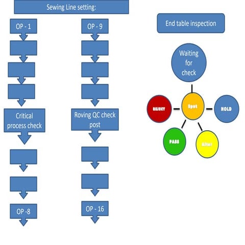 Sewing line setting.pptx
