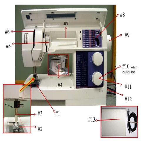Sewing machine with extra pictures | PPT