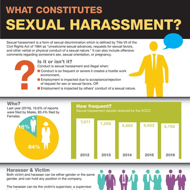 Sexual Harassment: Is It or Isn’t It - Infographic | PDF