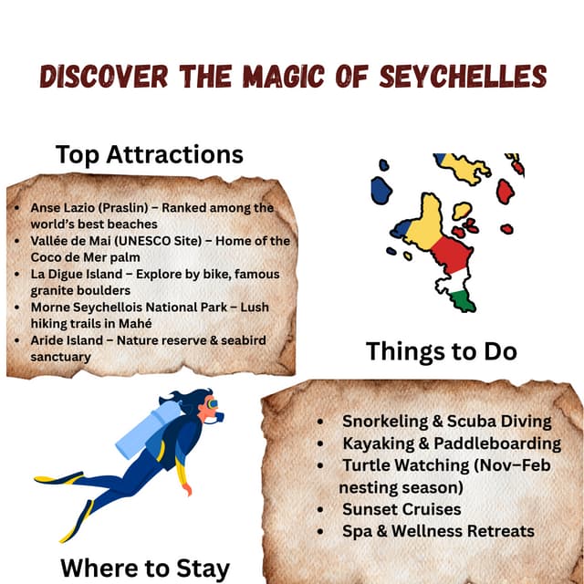 Seychelles Travel Guide: Nature, Luxury & Island Adventures | PDF