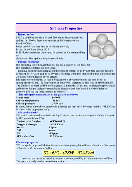 SF6 CIRCUIT BREAKER | PPS