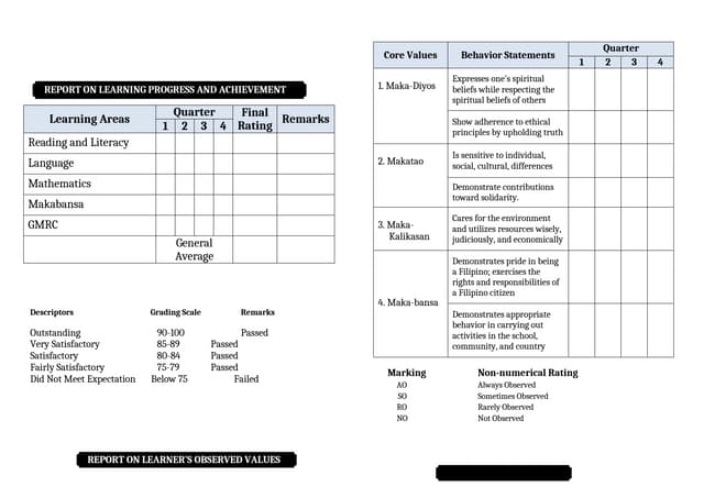 Annex 4 Temporary Progress Report Card DO 3 2018.docx