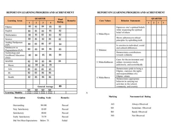SF9 Card Grade I Sample Template 2025-2026 | DOCX
