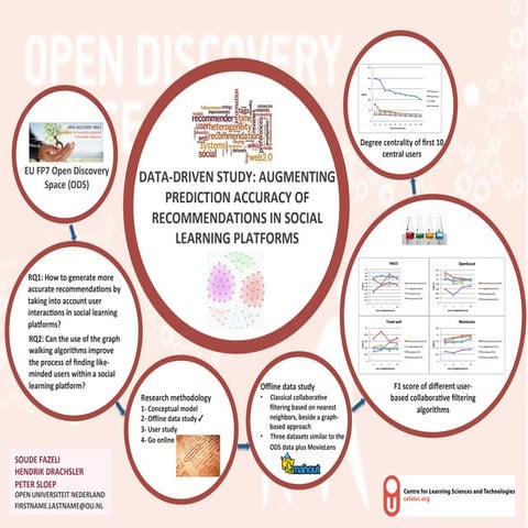 DATA-DRIVEN STUDY: AUGMENTING PREDICTION ACCURACY OF RECOMMENDATIONS IN SOCIAL LEARNING ...