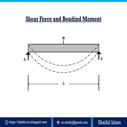 Shear Force and Bending Moment | PDF