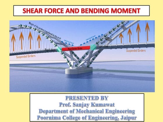 Lecture 9 shear force and bending moment in beams | PPT