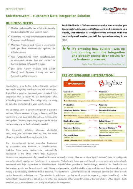StrikeIron Address Verification for Salesforce.com Datasheet | PPT