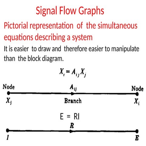 SFG23 control system communication .pptx