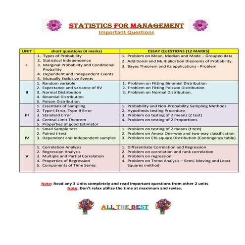 SFM Important Questions-2022.pdf