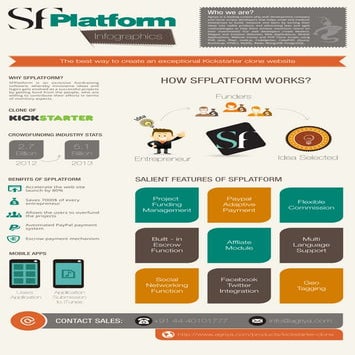 Explore The Best Kickstarter Clone Script - SFPlatform | PDF | Web Development | Internet