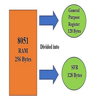 Special Function Registers power point presentation.pptx