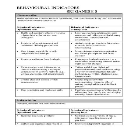 Sg behavioural indicators | DOCX
