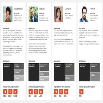 Leadership Communication Benchmarks | PDF