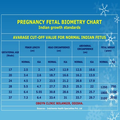 PREGNANCY FETAL BIOMETRY CHART (India growth standards) | PDF