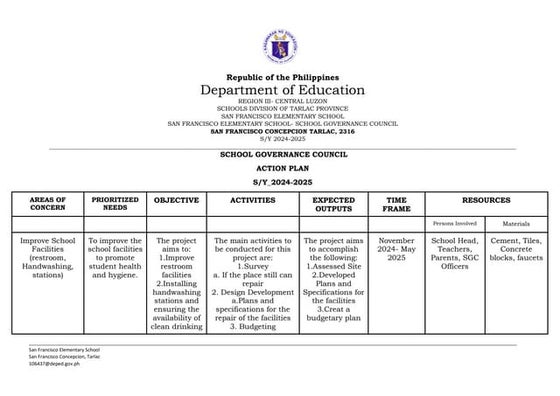 [SGC] Quarterly Progress Report in School Governing Council | PPT