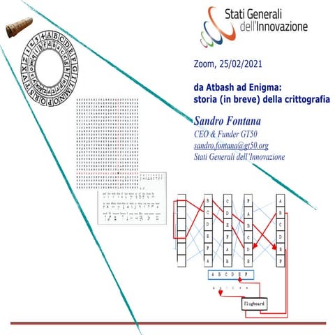 SGI sandro fontana breve storia della crittografia Ep I | PDF