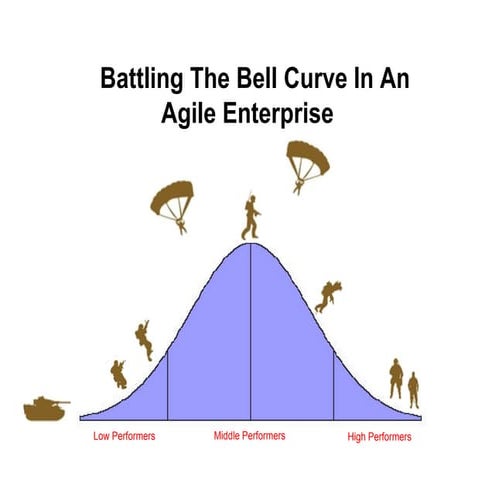 SGIN2013 - Battling the bell curve in an Agile enterprise | PPT