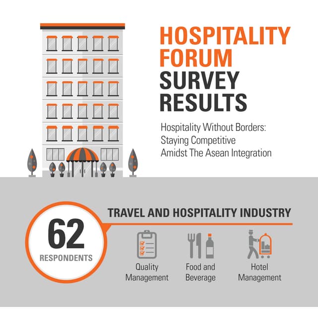 Challenges in the Hospitality Industry in the Philippines | PDF