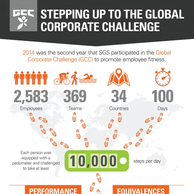 SGS 2014 Half Year Results Presentation | PDF