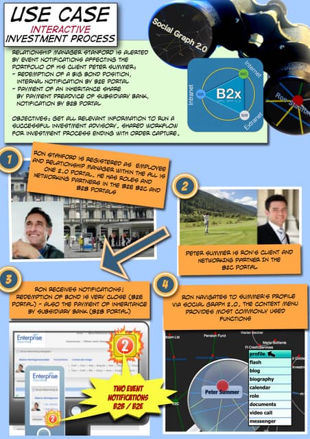 Reduce Complexity and Simplify Interaction! | PPT