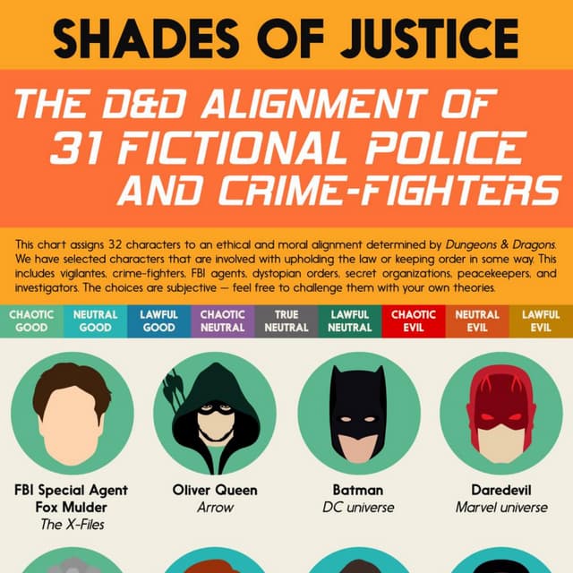 Shades of Justice: The D&D Alignment of 31 Fictional Police and Crime ...