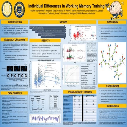 Individual Differences in Working Memory Training Research Poster | PPT