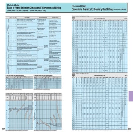 Shaft and Hole Tolerence.pdf