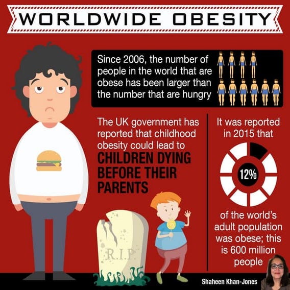 Worldwide Obesity | PDF