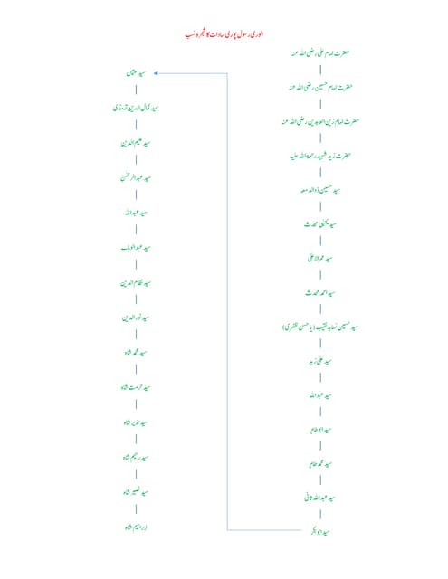 PHYSICS FORMULAS FOR CLASS IX prepared by SIR ABID | PDF