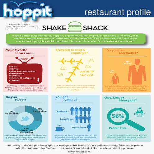 Hoppit Infographic - "The People of Shake Shack" | PDF