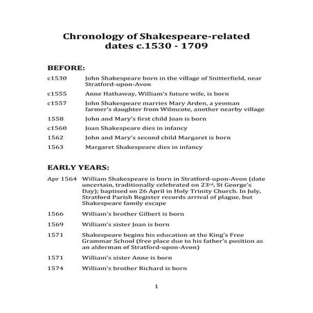Shakespeare chronology | PDF