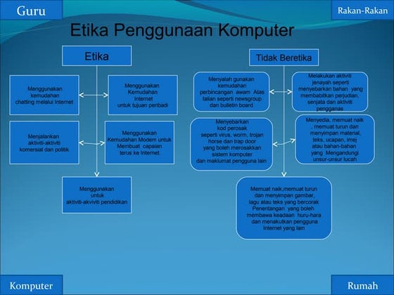 Computer lab rules and regulations | PPTX | Secondary Education | Education