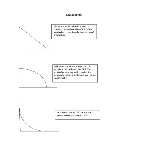 Shapes of ppf | DOCX | Business | Business and Finance