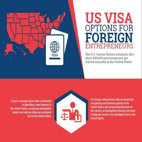 US visa options for foreign entrepreneurs | PPT