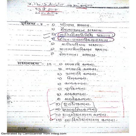 Role of sadvritta | PDF