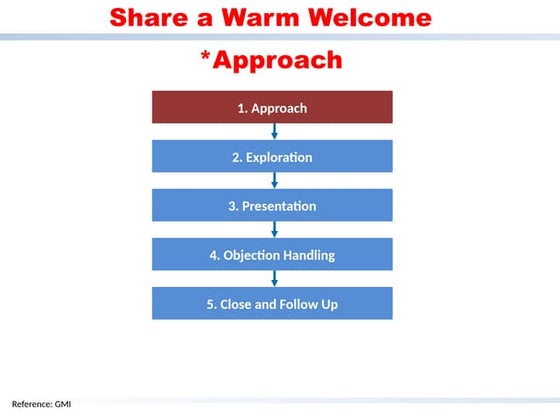 Special Program for Employment of Students (SPES) | PPT