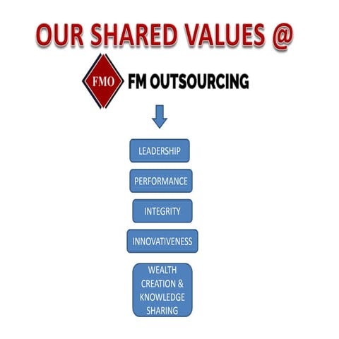 Shared Values | PPTX