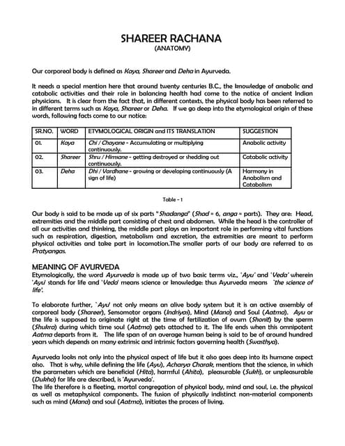 strotas.pptx for ayurveda student for bams | PPTX