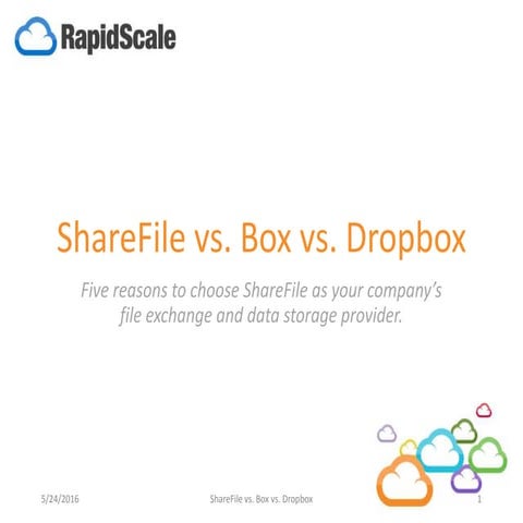ShareFile vs Box vs Dropbox | PPTX