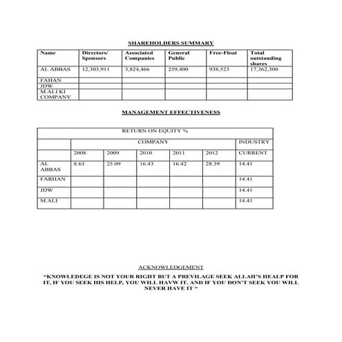 Shareholders summary | DOCX