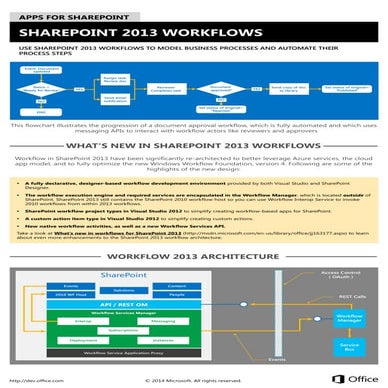SharePoint 2013 Workflows | PDF
