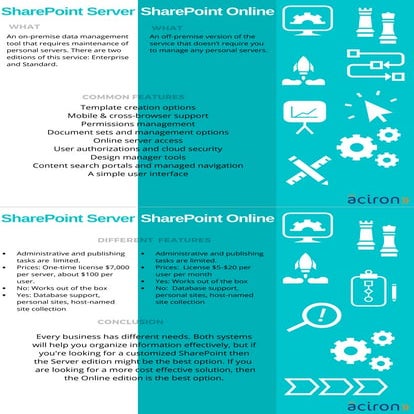SharePoint Online vs SharePoint Server | PDF