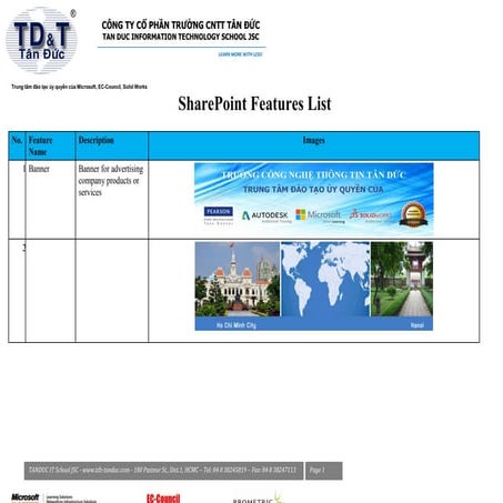 SharePoint Demo features lists by le huy luyen | PDF